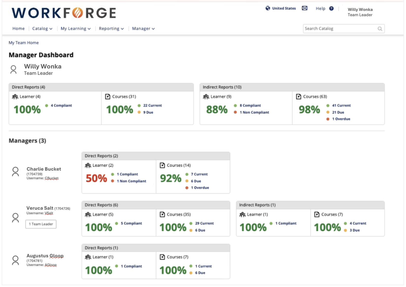 The Manager's Dashboard