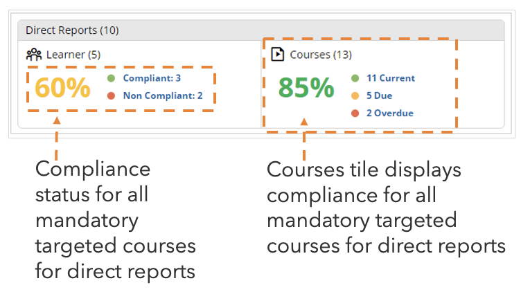 The Manager's Dashboard