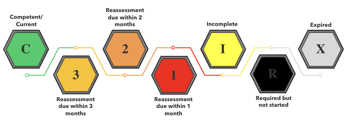 Skills Matrix
